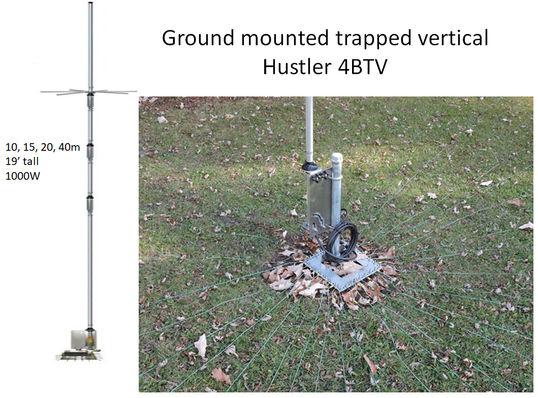 DVRA Antenna Committee Event – Field Day Antenna Construction ...